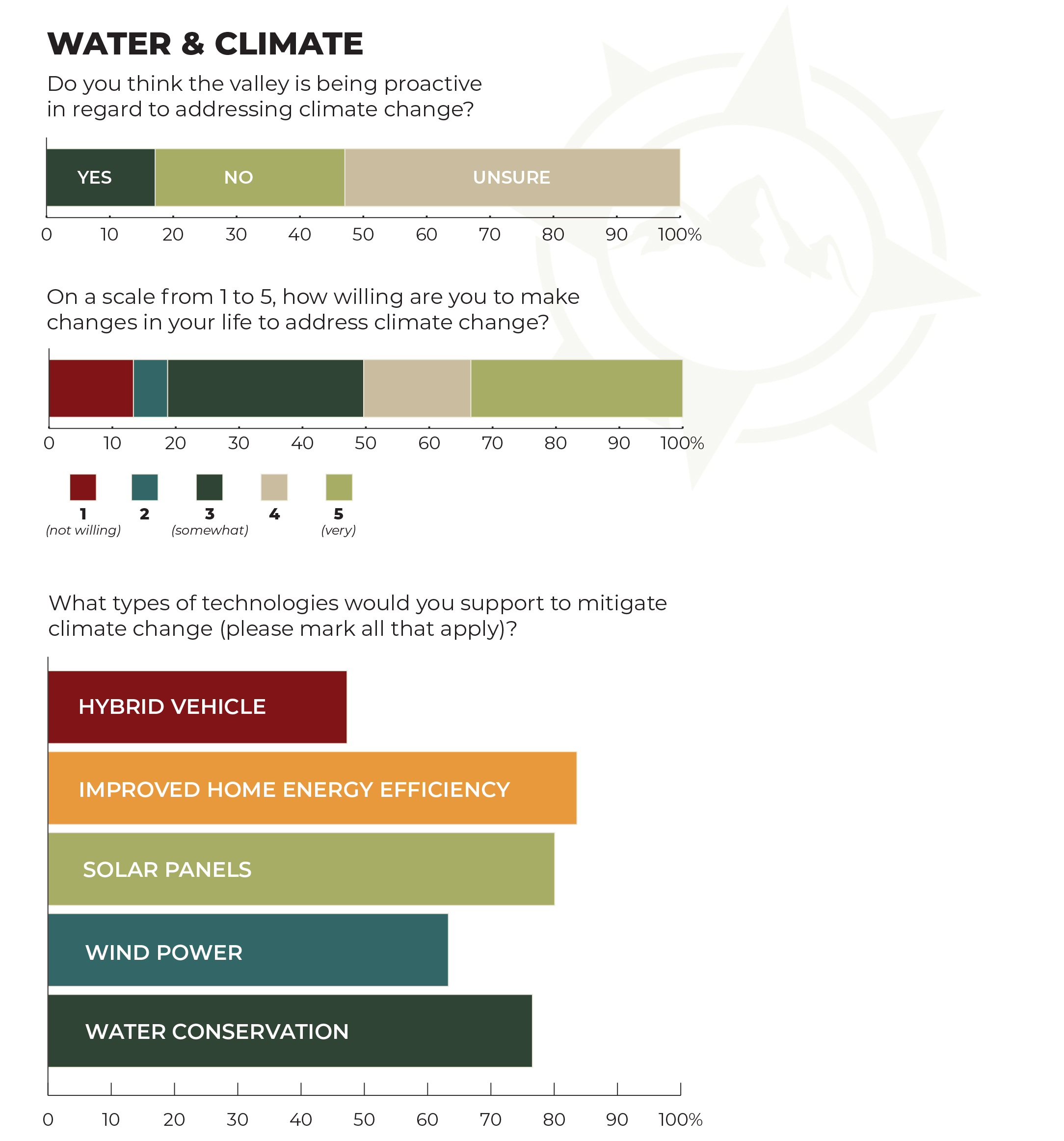 POLL RESULTS - Alamosa Citizen